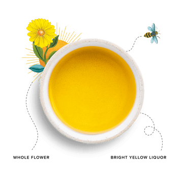 Unleash Tea Excellence at 96° | Discover Exquisite Tea Delights – 96 ...